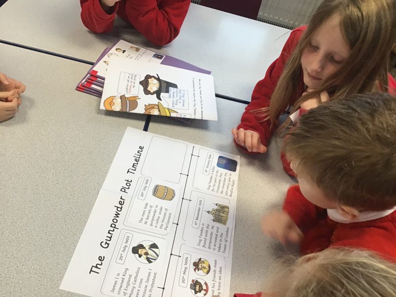 The Gunpowder Plot - Tankersley St Peter's Primary School